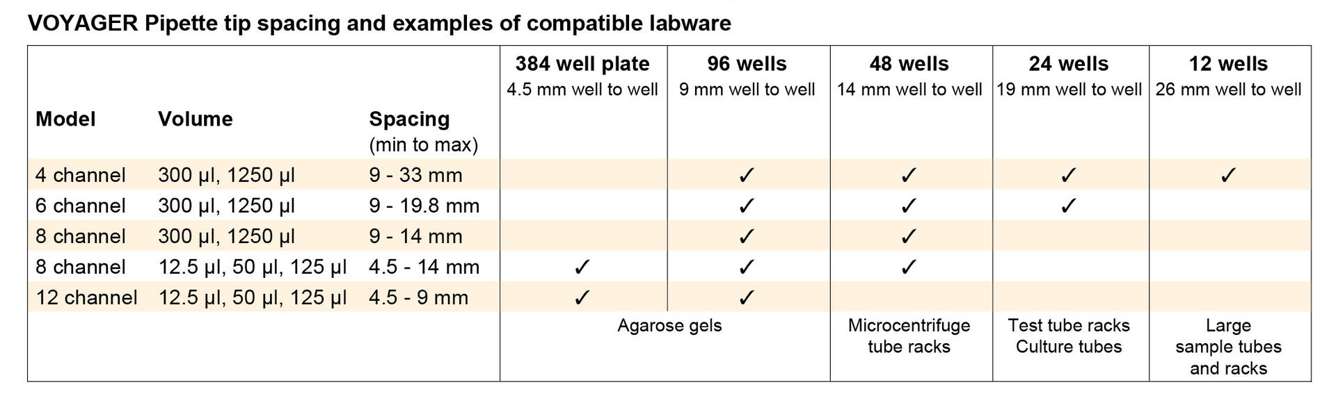 VOYAGER | Adjustable Tip Spacing Pipette | INTEGRA