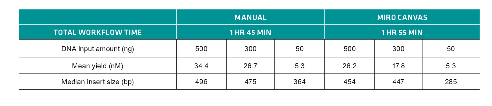 Automated Illumina DNA PCR-free library prep | INTEGRA