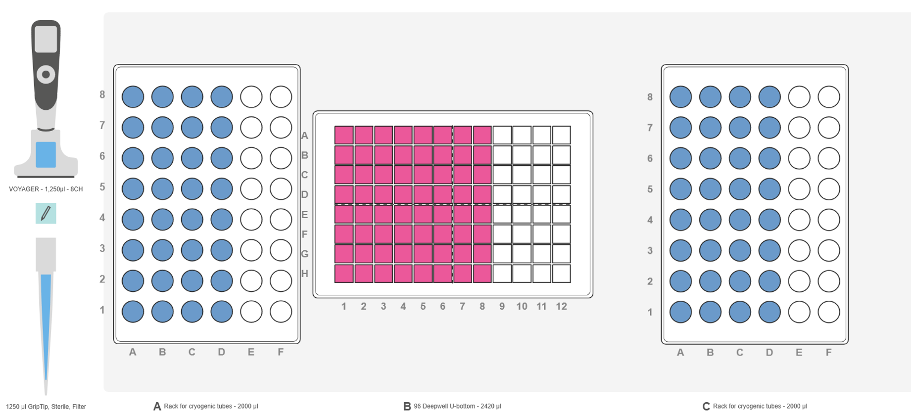 Automated two-way sample pooling | INTEGRA Biosciences