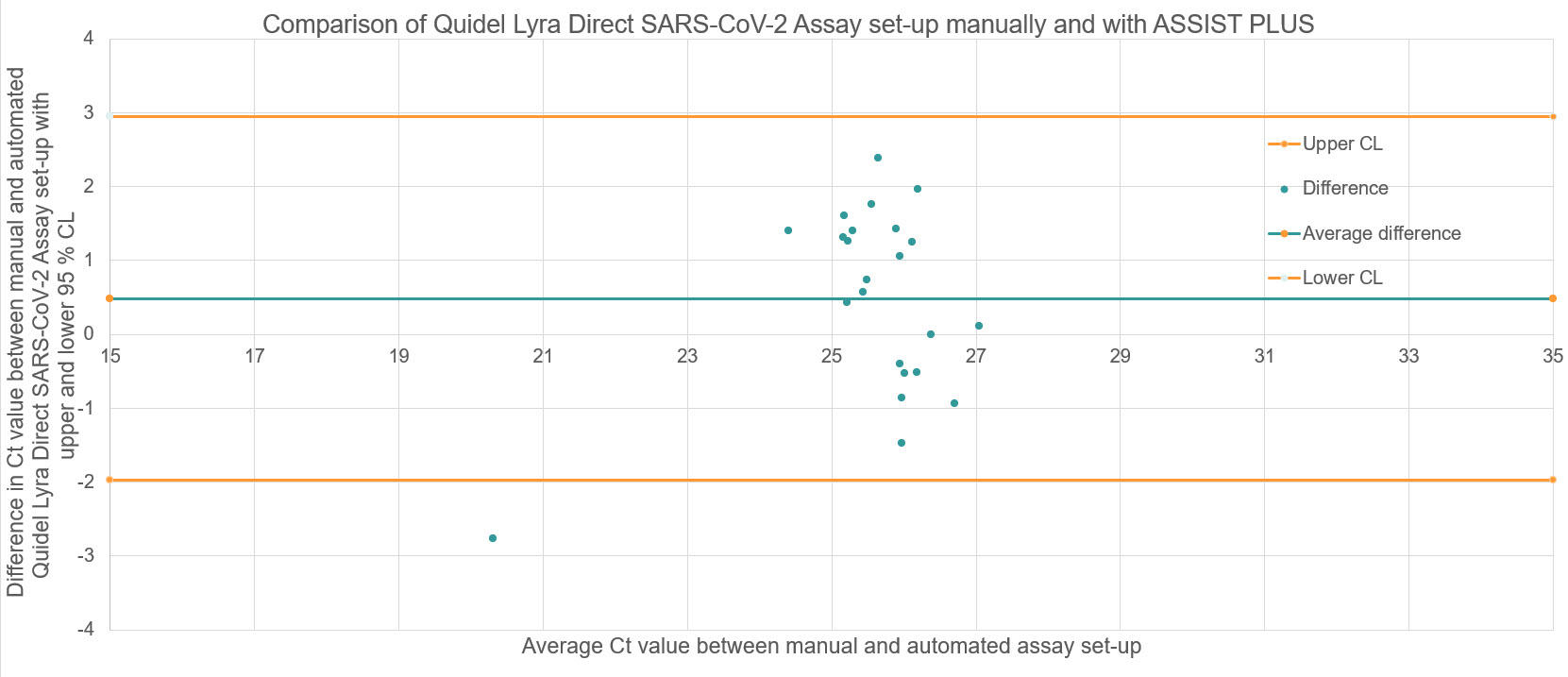 Automate the Quidel Lyra SARS-CoV-2 Assay with ASSIST PLUS | INTEGRA ...