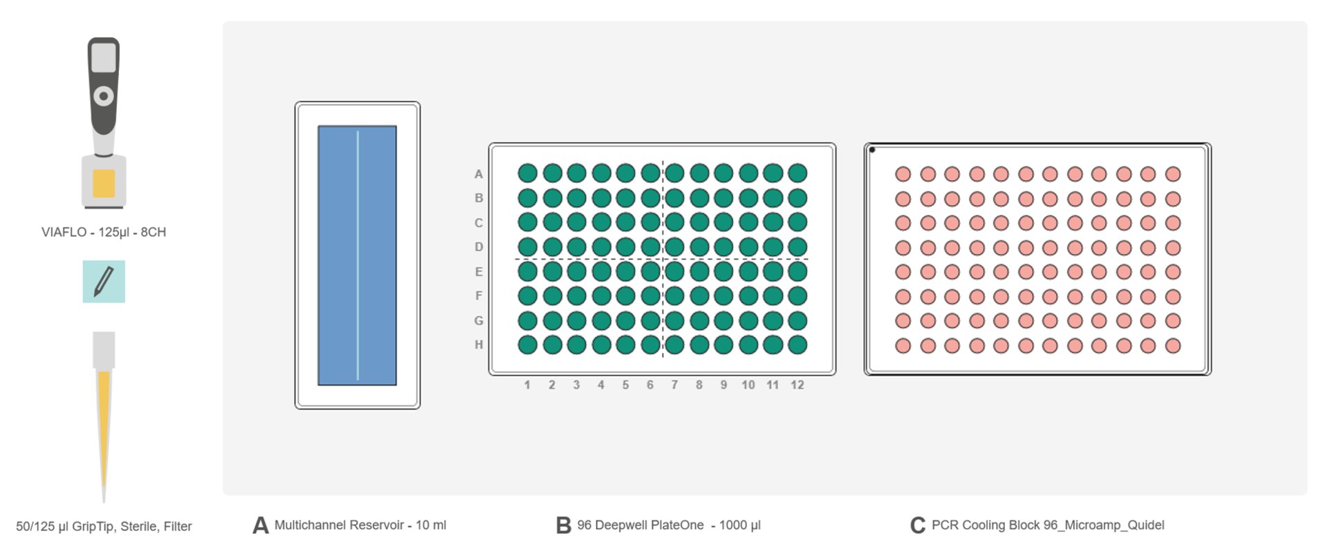 Automate the Quidel Lyra SARS-CoV-2 Assay with ASSIST PLUS | INTEGRA ...