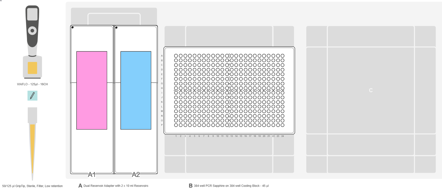 Automated qPCR plate set-up | INTEGRA