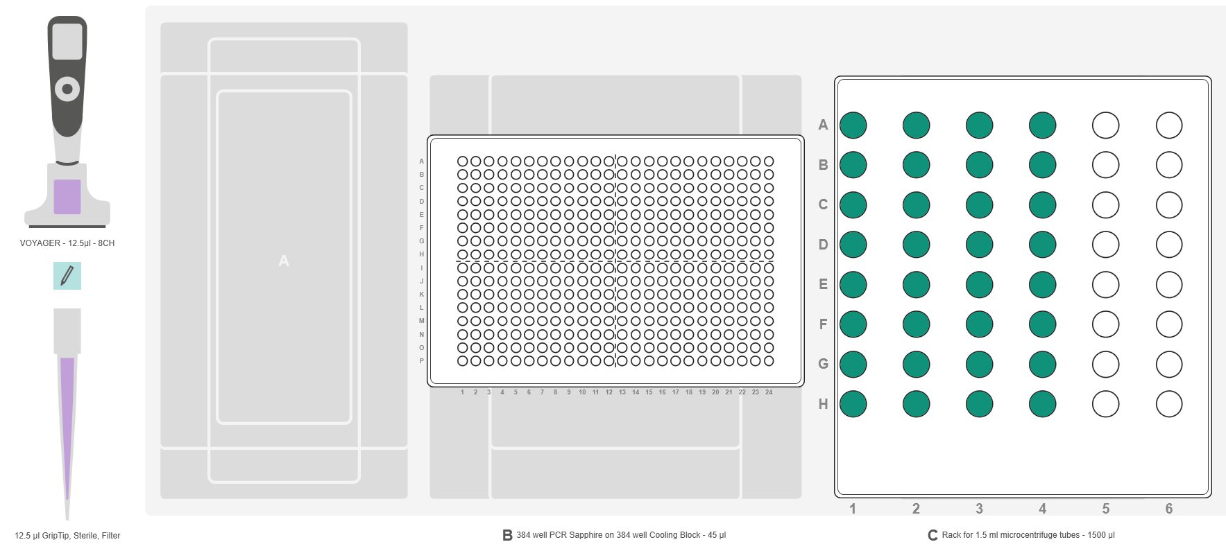 Automated qPCR plate set-up | INTEGRA