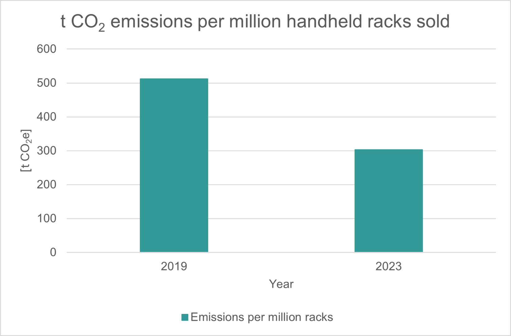 Our journey to net zero | INTEGRA