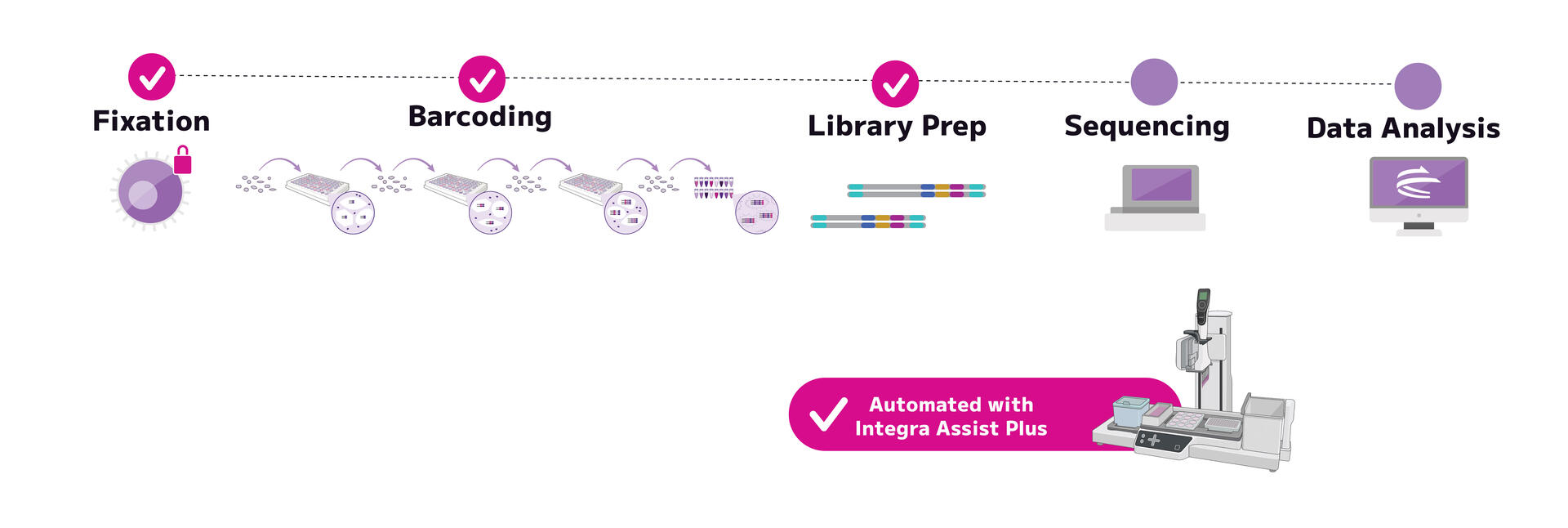 Parse Biosciences | INTEGRA