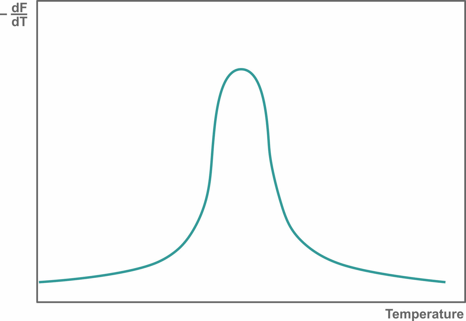 How qPCR works: SYBR Green vs TaqMan | INTEGRA