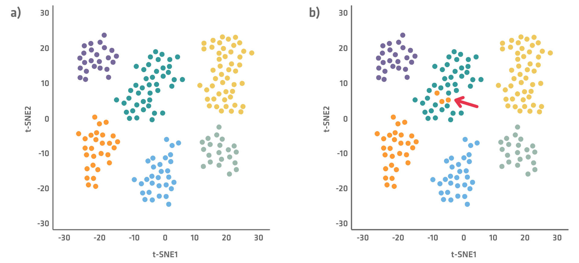 Single-cell sequencing explained: how it works, uses & benefits | INTEGRA