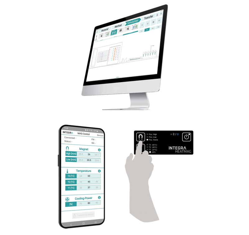 MAG & HEATMAG | Magnetic modules | INTEGRA
