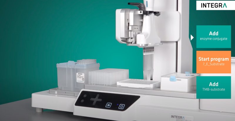 Automated sandwich ELISA protocol | INTEGRA