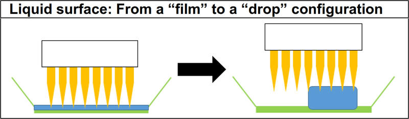 Measuring dead volume in INTEGRA’s multichannel reagent reservoirs ...