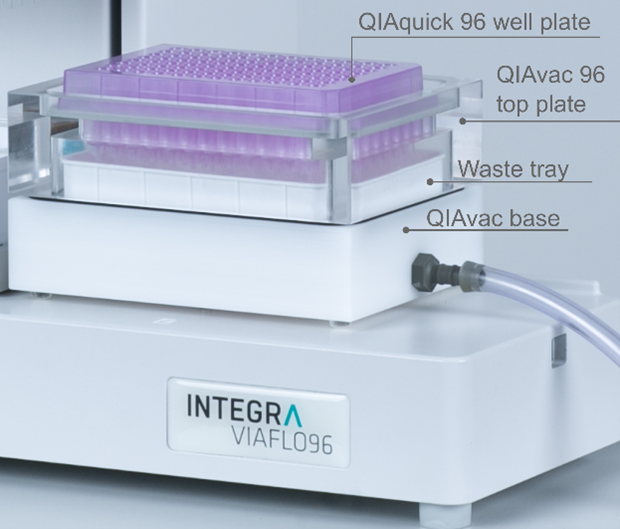 PCR purification with VIAFLO 96 | INTEGRA
