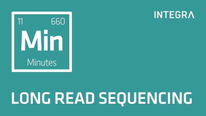 Short read vs long read sequencing | INTEGRA